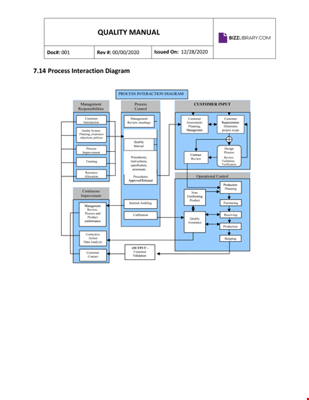 Quality Management Manual
